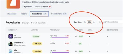 Feature Add Date Filter To Contributor Calendar · Issue 663 · Open Saucedapp · Github