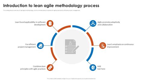Introduction To Lean Agile Methodology Process Ppt Inspiration Infographic Template Ppt Slide