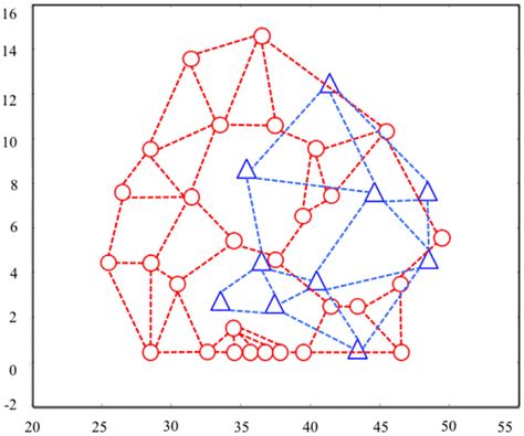 Self Organizing Map Clustering For Gender Differentiation Male