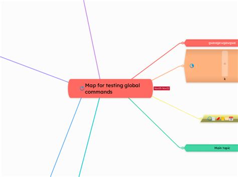 Map For Testing Global Commands 2 Mapa Mental Mindomo