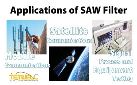 What Is Saw Filter Exploring Theory Applications And Design Temwell Corporation