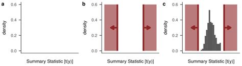 Prior Predictive Checks A In A First Step Define A Summary Statistic Download Scientific
