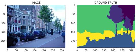 Segmentation A Repo For My Thoughts