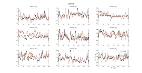 【心电信号ecg】基于心率变异性（hrv）的维度情感识别技术解析（含 Ssom 与 Elm 实现）matlab代码 Csdn博客