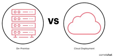 How To Select The Llmops Architecture For Your Project