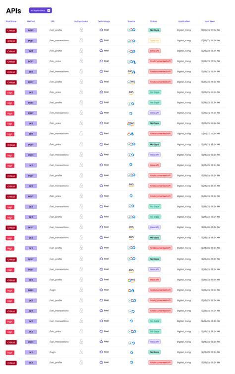 api testing api documentation simplified with ai qodex