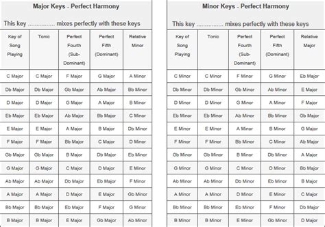 DJ Prince Mixing Tips