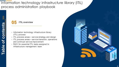 Information Technology Infrastructure Library Itil Process Administration Playbook Ppt Template