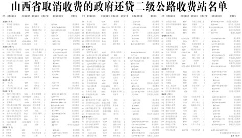 山西省取消收费的政府还贷二级公路收费站名单（图）新闻中心新浪网