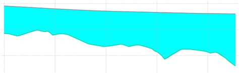 Python Matplotlib Fill Area With Different Colors Based On A Value