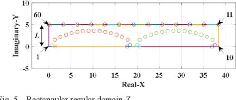 Figure 5 From Analytical Magnetic Field Analysis Of Pmsm With Inter Turn Short Circuit Fault And