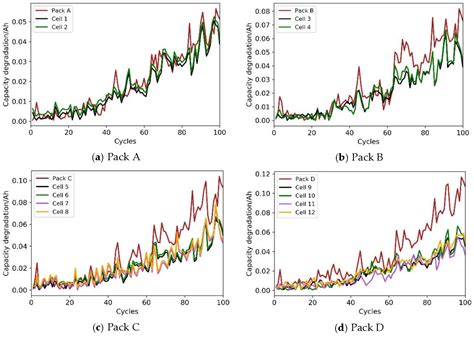 Figure 2 From Reliability Modeling Method For Lithium Ion Battery Packs