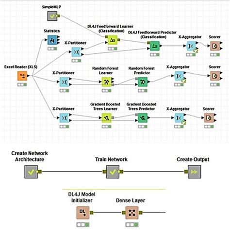 Knime Workflow Download Scientific Diagram