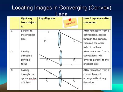 The Ultimate Guide To Understanding Ray Of Light Diagrams