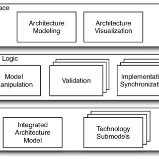 Software Life Cycle Processes According ISO IEC 12207 Download Scientific Diagram