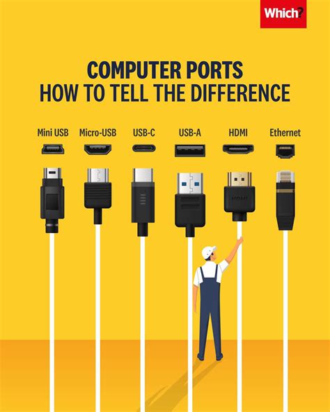Types Of Computer Ports R Coolguides