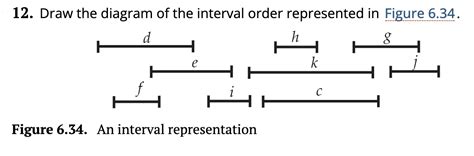 Solved Draw The Diagram Of The Interval Order Represented In Chegg Com