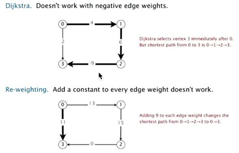 [algorithms Ii] Week 2 2 Shortest Paths Mxs Blog
