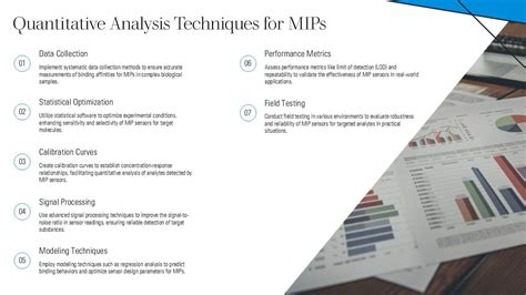 MIP Molecularly Imprinted Polymers Selective Binding Sensors Ppt Example ST AI PPT Slide