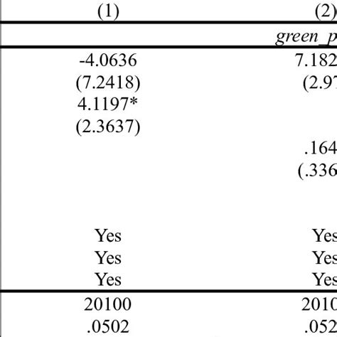 Regulating Role Of Carbon Market Operation Status Download Scientific
