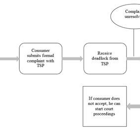 The Complaint Process Inthe UK Download Scientific Diagram