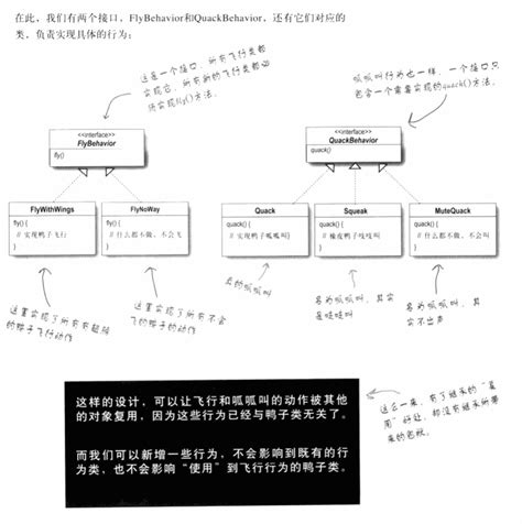 headfirst设计模式学习之oo设计模式入门 csdn博客