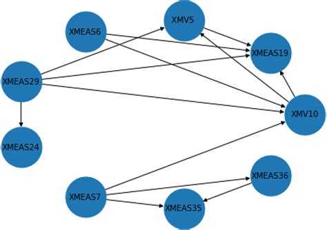 An Interpretable Semi‐supervised System For Detecting Cyberattacks