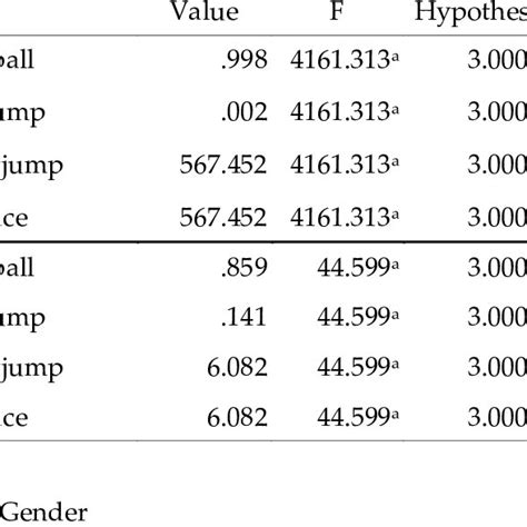 Simultaneous Experiment Control Group Hypothesis Testing Download Scientific Diagram