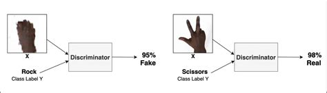 논문 리뷰 및 실습 Conditional GAN
