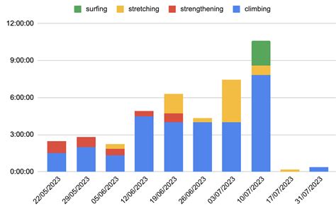 How To Sort Dates Chronologically In A Pivot Table Design Talk