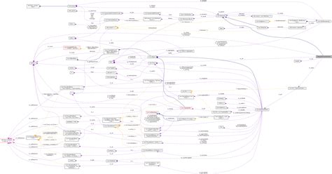 Ns 3 Tcphyblaincrementtest Class Reference
