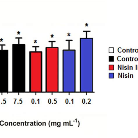 Quantification Of Thiobarbituric Acid Reactive Substances In Adult Download Scientific Diagram