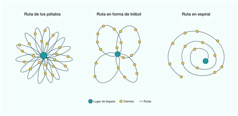 Un Plan De Ruta Eficiente En Pasos Es Posible