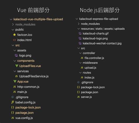 vue js vue node js 搭建「文件上传」管理后台 卡拉云 segmentfault 思否
