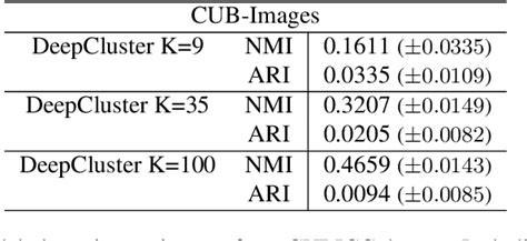 Table 1 From Deep Generative Clustering With Multimodal Variational Autoencoders Semantic Scholar