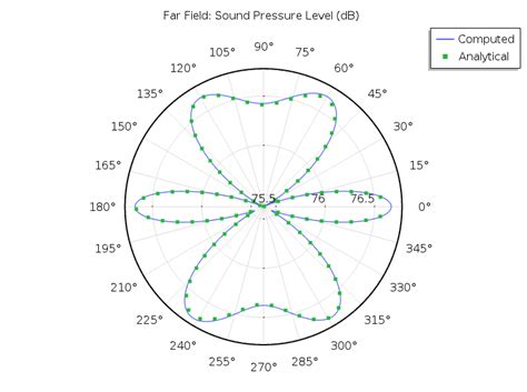 Analyzing A Loudspeaker Array With A Bessel Panel Benchmark Model