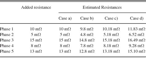 Table Ii From A Simple Sensorless Current Sharing Technique For Multiphase Dcdc Buck Converters