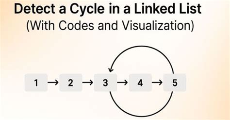 Detect A Cycle In A Linked List With Codes And Visualization