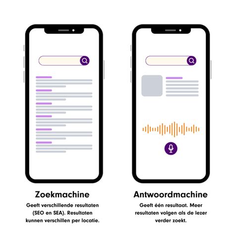 Wat Is Aeo En Hoe Gebruik Je Het • Contentkunstenaar
