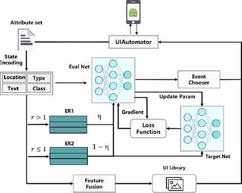 Figure 1 From Reinforcement Learning Application Testing Method Based On Multi Attribute Fusion