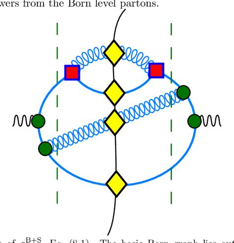 Figure 1 From Matching Parton Showers To Nlo Computations Semantic Scholar