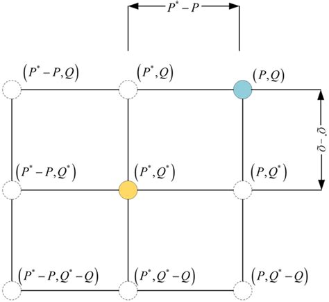 Position Vector And Possible Next Location Of The Whale Mirjalili And