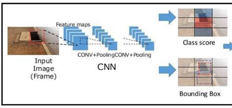 Figure 1 From A Real Time Obstacle Detection And Classification System