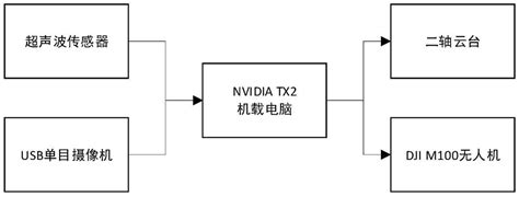Tracking Method Of Airborne Unmanned Aerial Vehicle Multi Target Tracking System Based On Deep