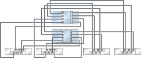 De2 24 Disk Shelf에 Zs5 4 클러스터형 연결hba 2개 Oracle® Zfs Storage