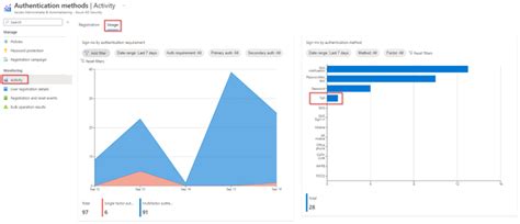 Using A Temporary Access Pass For Bootstrapping Your Passwordless Journey Identity Man