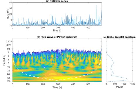 A Uncalibrated Linear 10 Point Smoothed L Band Rcs Signature And