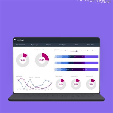 Intale On Linkedin Intale Insights Fmcgdata Conveniencepanorama