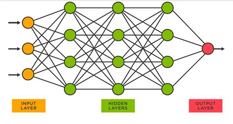 Difference Between Ann And Rnn