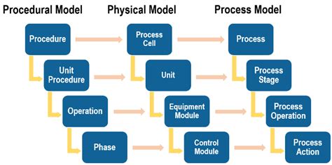 Batch Systems • Op Tec Systems